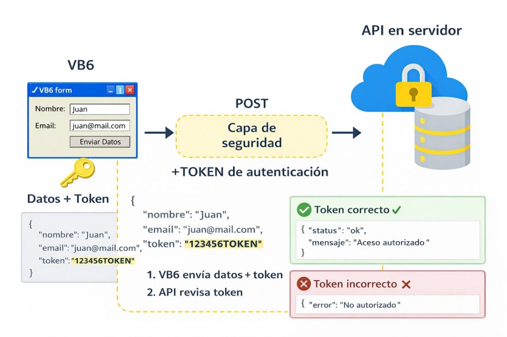Cómo proteger una API REST cuando se conecta desde VB6 (Autenticación ...